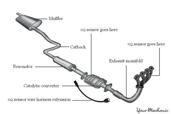 Performance Exhaust System – Sos Performance Accessories